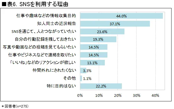 インスタグラムがビジネス活用向きな理由！実例やメリットを紹介|シキアピ-sikiapi